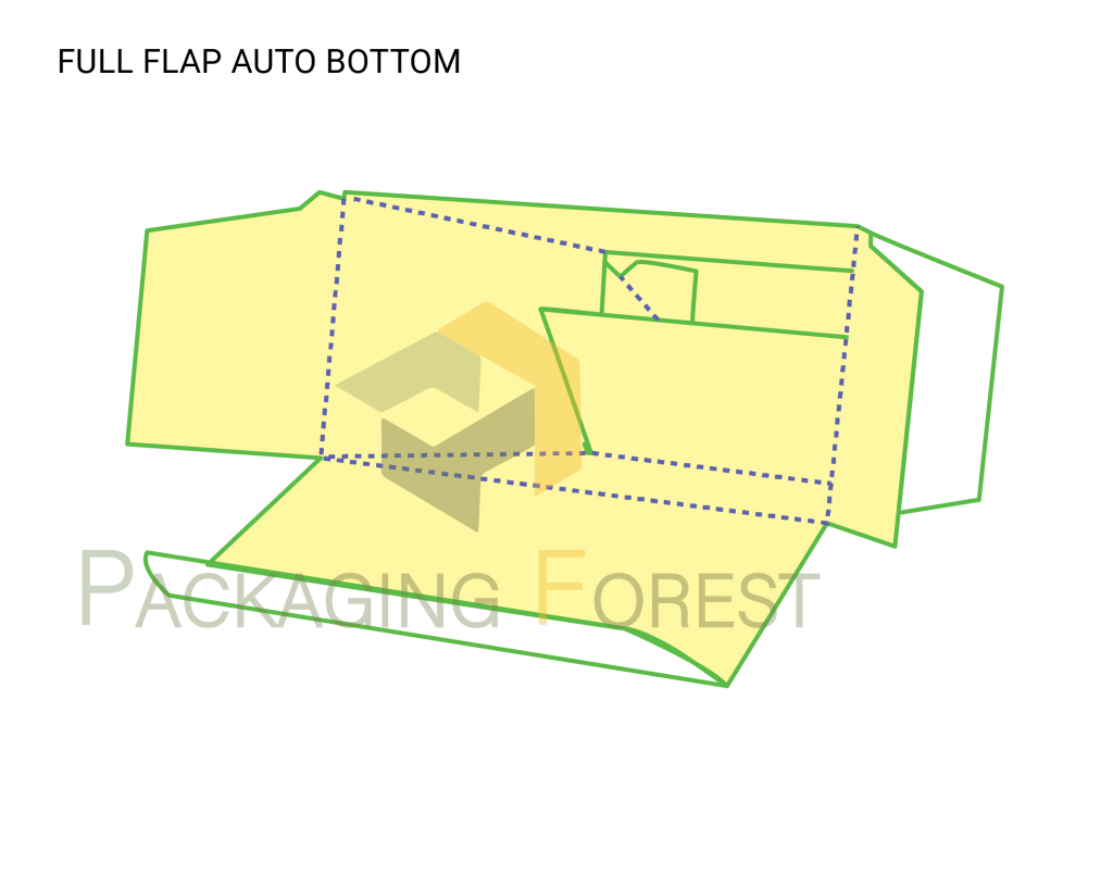 Custom Full Flap Auto Bottom Box Template - Packaging Forest LLC